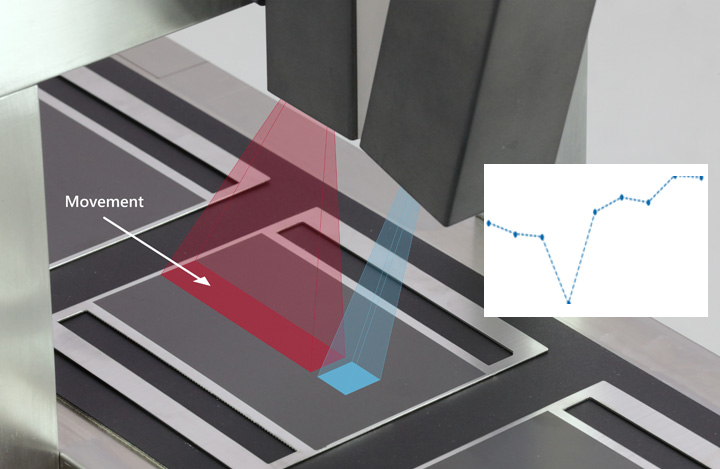 Industrial Systems for Measurement In Motion - OptiSense