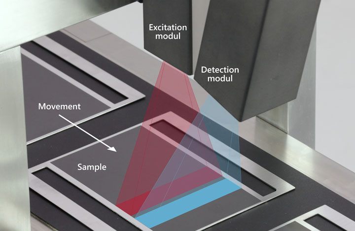 Measurement In Motion - OptiSense